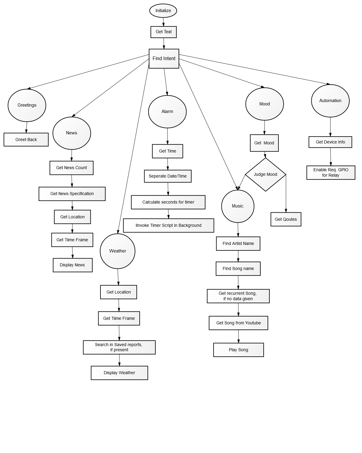 Parser 