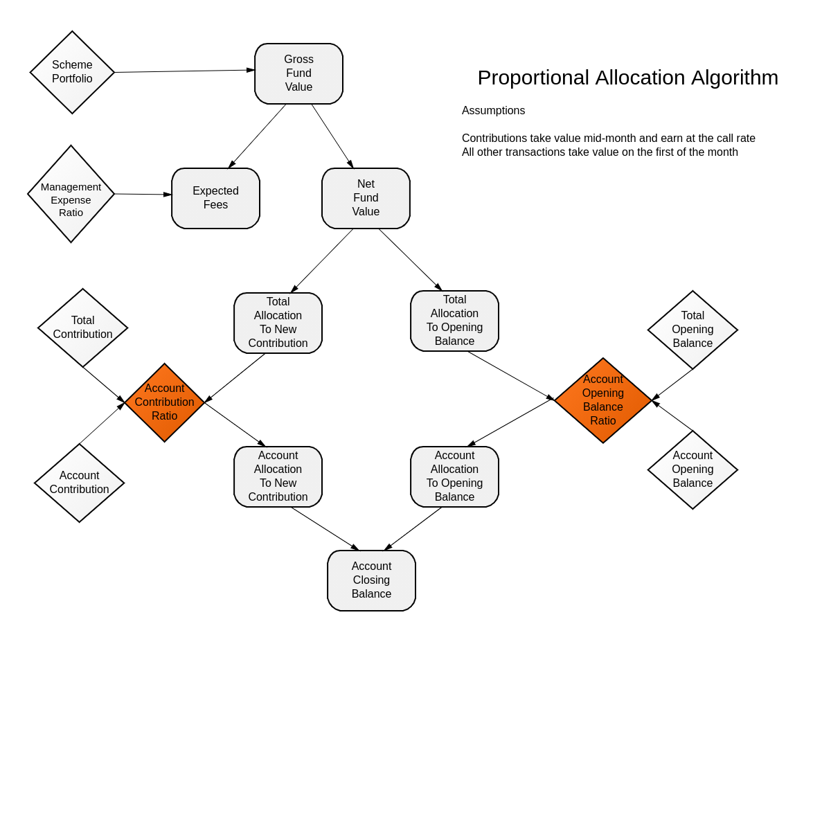 Diagram catalog | Diagramo