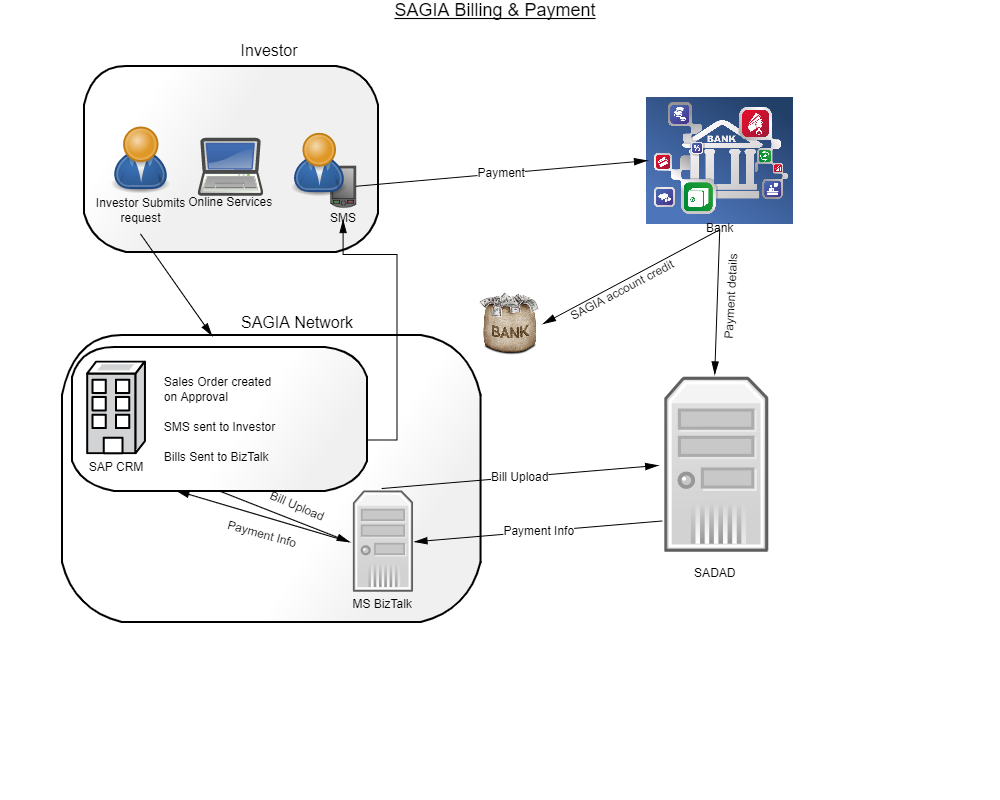 Diagram catalog | Diagramo