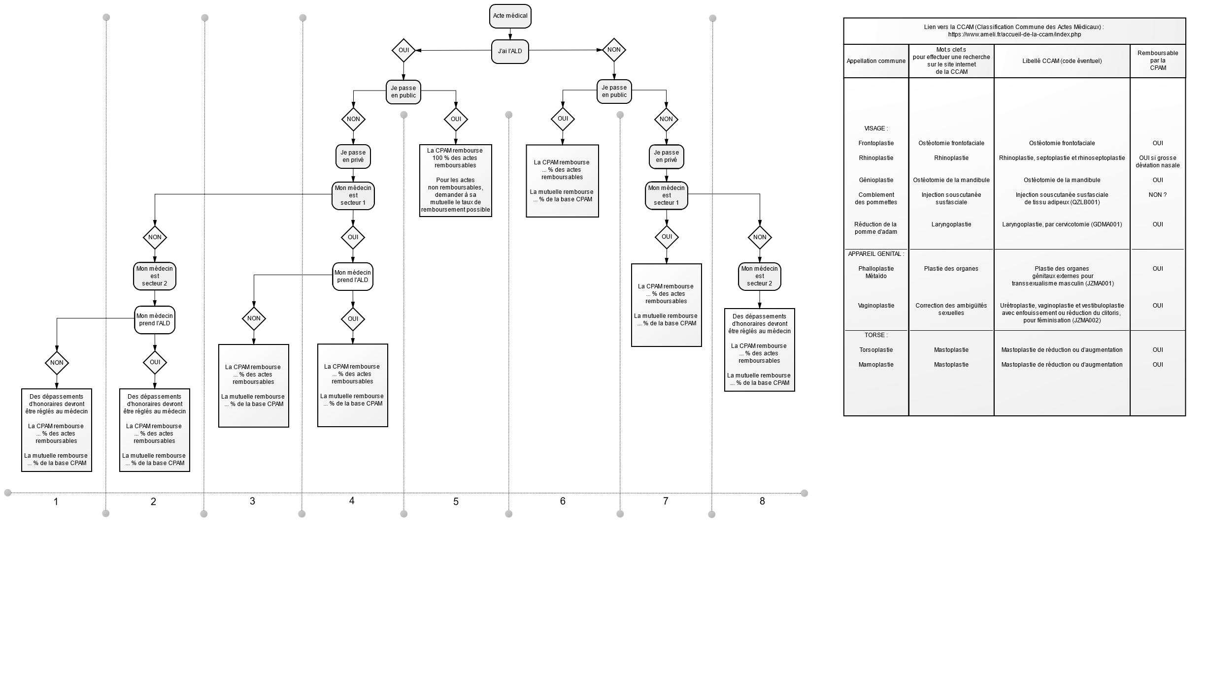 Diagram catalog | Diagramo